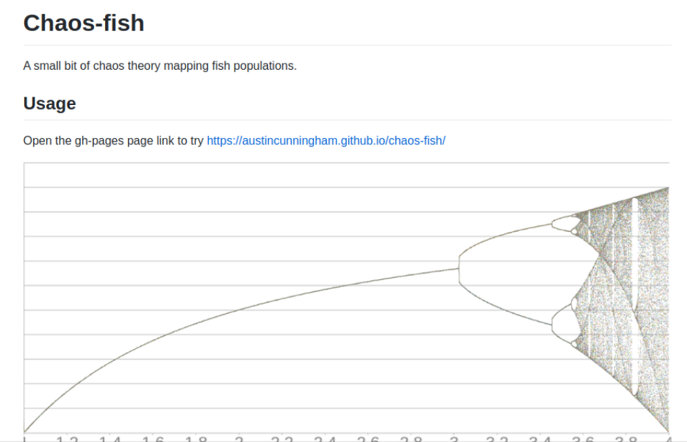GitHub - austincunningham/chaos-fish
