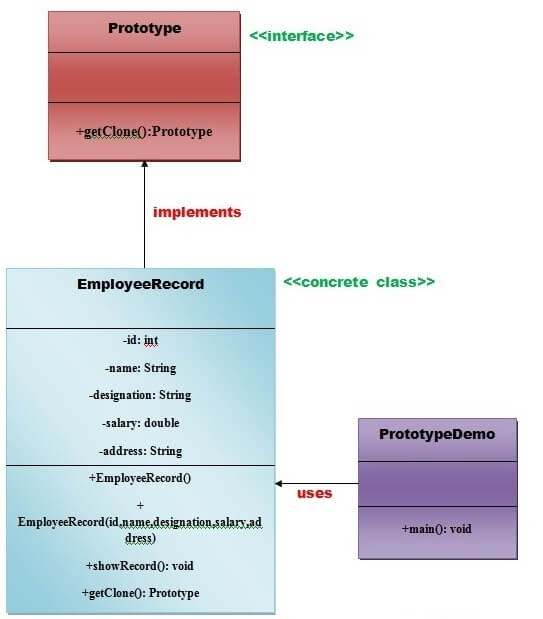 GitHub - muhammedakb/Creational-Pattern: Pattern