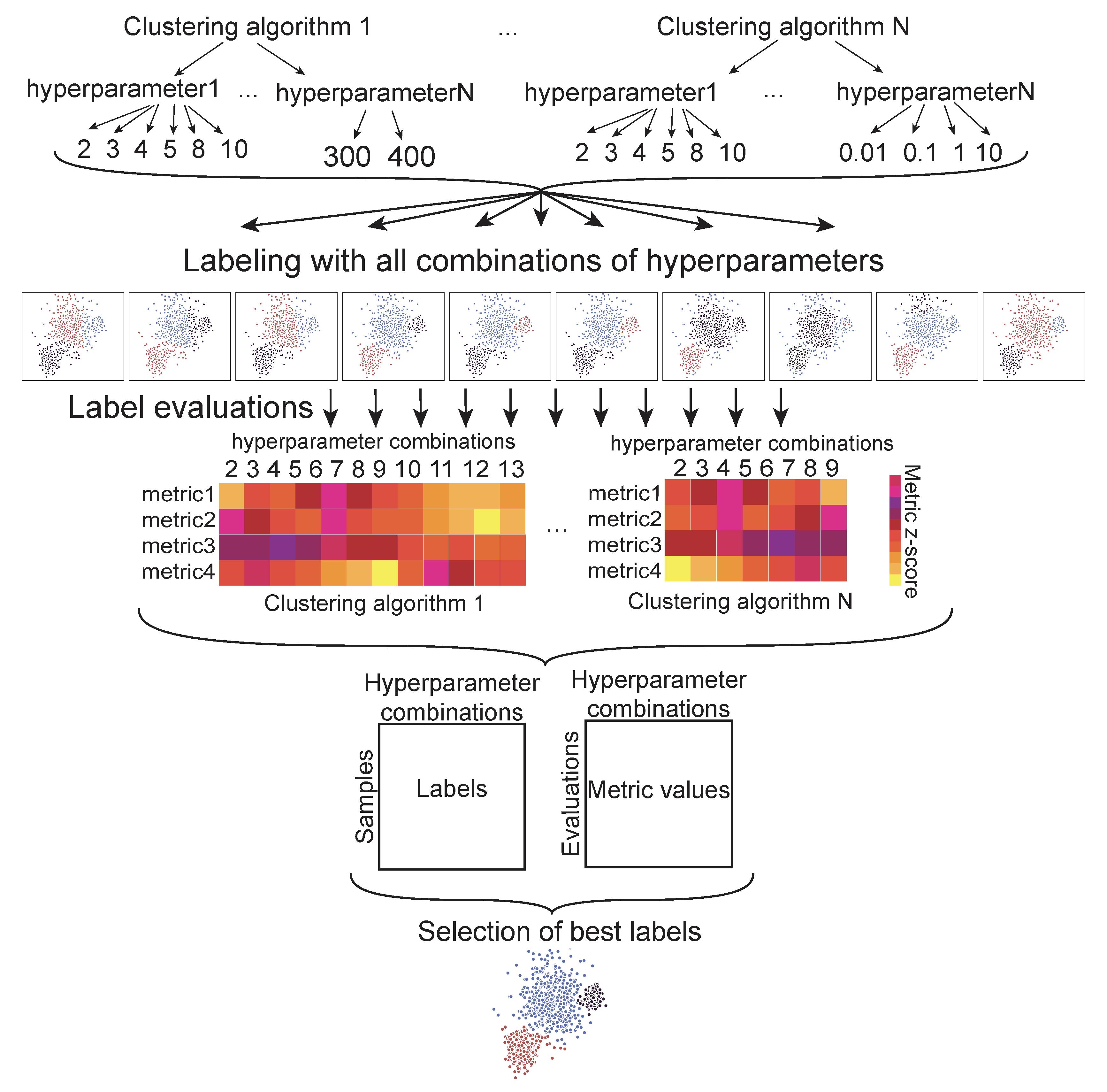 GitHub - liliblu/hypercluster
