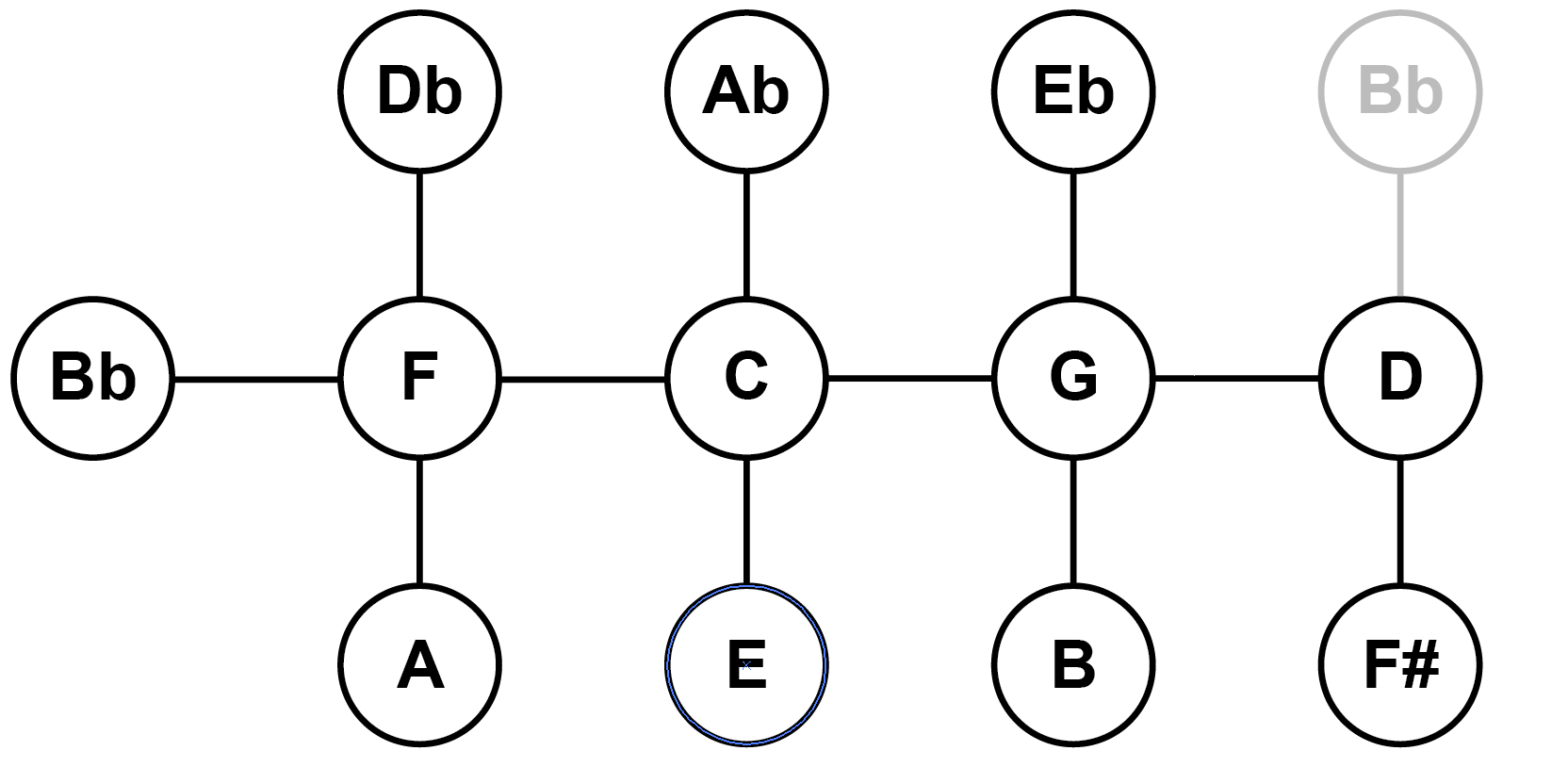 GitHub - skarukas/tune: Object-oriented TS library for dynamic musical tuning of pitch collections.