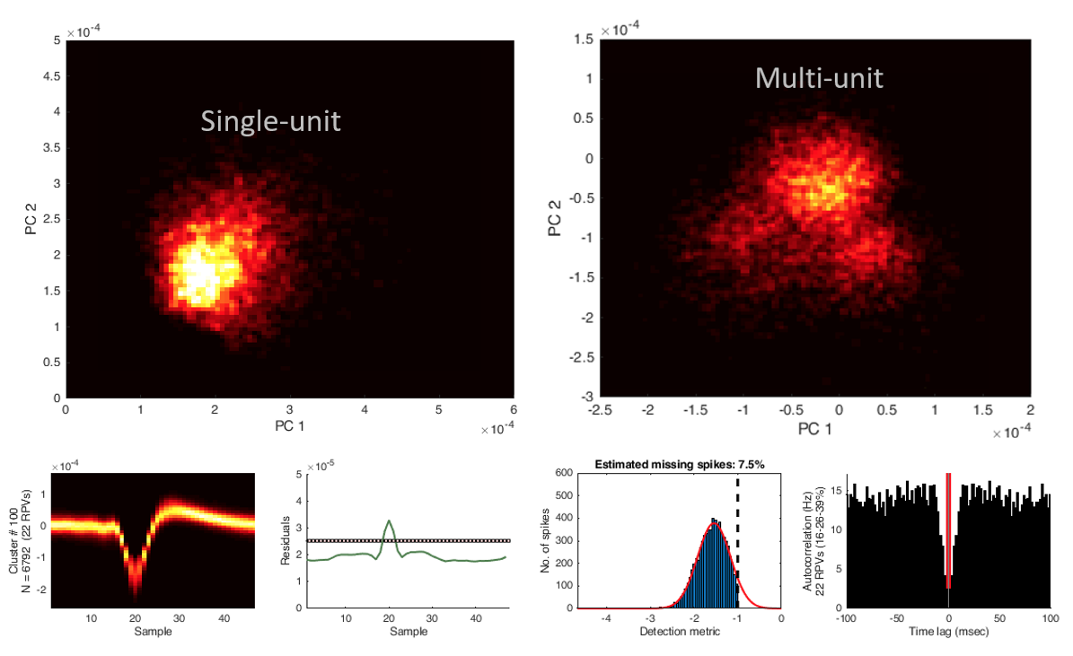 GitHub - nalamat/ephys: Analysis of neural recordings from auditory ...