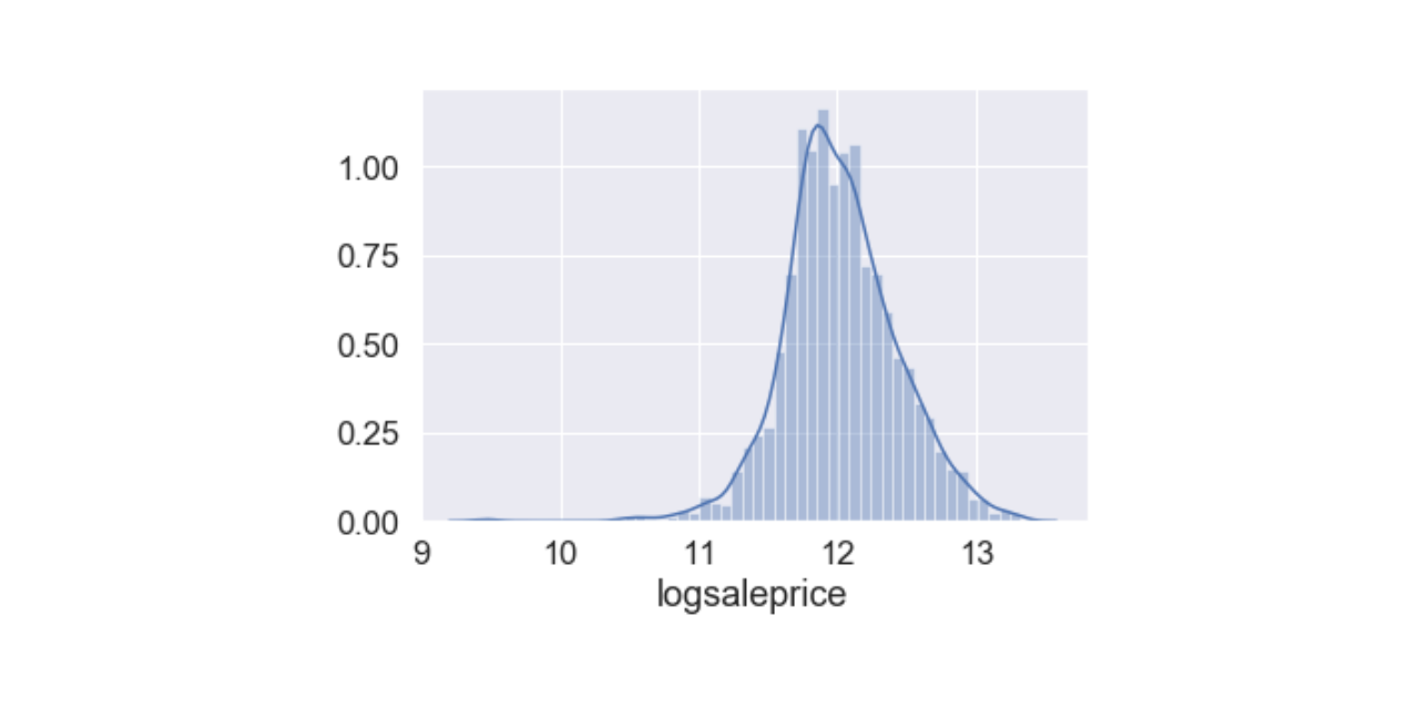 GitHub - justinaugust/Ames-Housing-Algorithm: An attempt at predicting ...