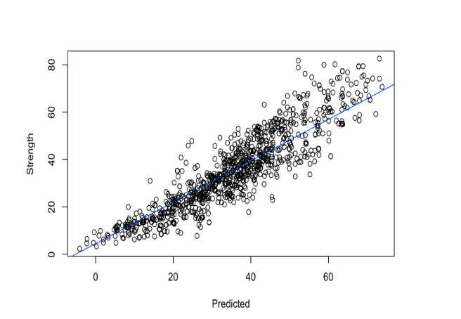 GitHub - chhavi-tyagi/Multiple-Linear-Regression GitHub - chhavi-tyagi/Multiple-Linear-Regression
