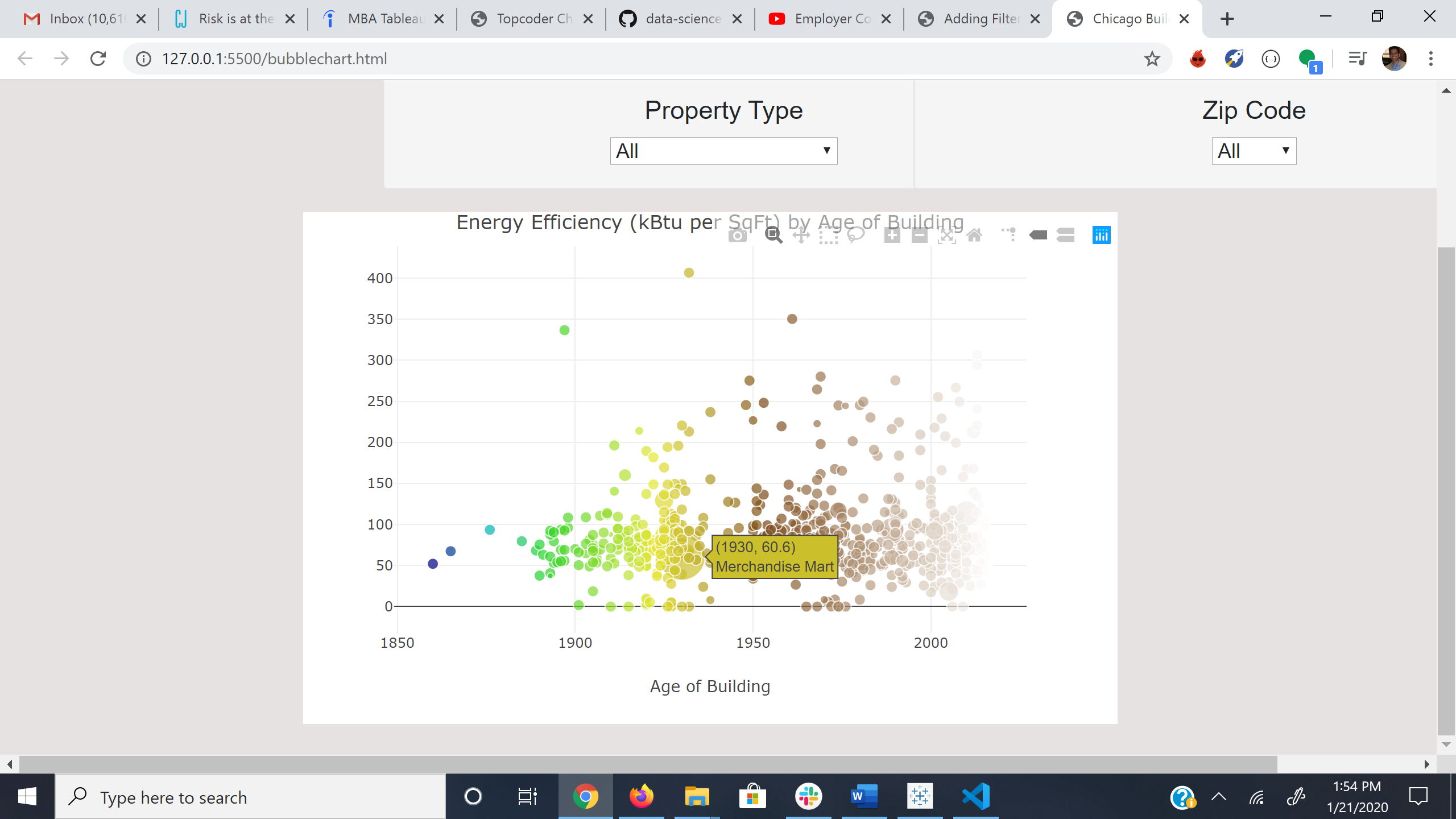 GitHub - ShaleshK/Chicago-Buildings-Energy-Use: Team Full-Stack ...