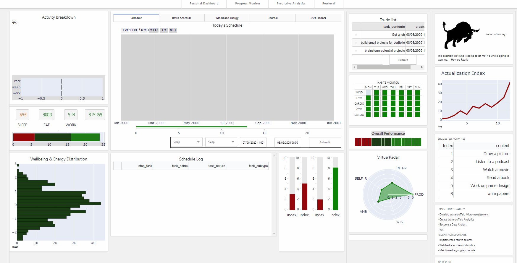 GitHub - waterbuffalo13/micromanage: A highly interactive pandas/SQL ...
