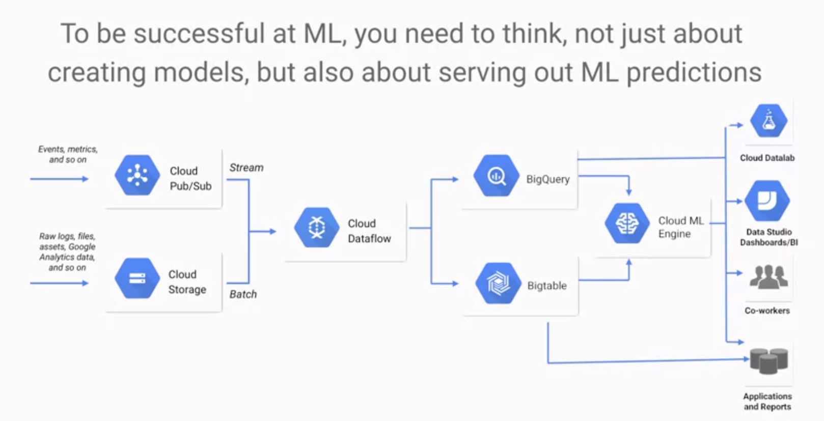 GitHub - FazeelUsmani/Google-Cloud-Platform: This repository contains ...