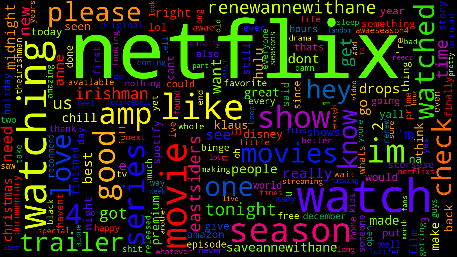 Github Jaquesdpython Twitter Sentiment Analysis Key Words Python 0049