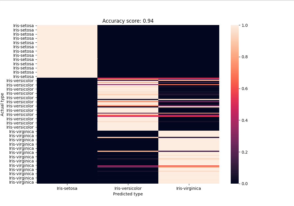 GitHub - joelcarlss/cross-val-prediction: Machine learning project. Reads datasets, trains ...