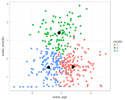 GitHub - aniketnmishra/clustering: K modes and K prototypes clustering