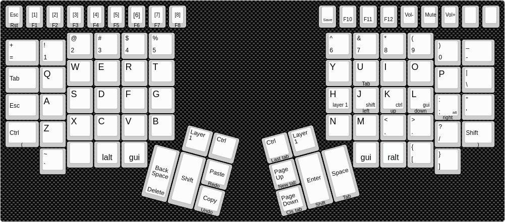 GitHub - vlnn/kinesis-advantage-2: Sane layouts for the THE KEYBOARD