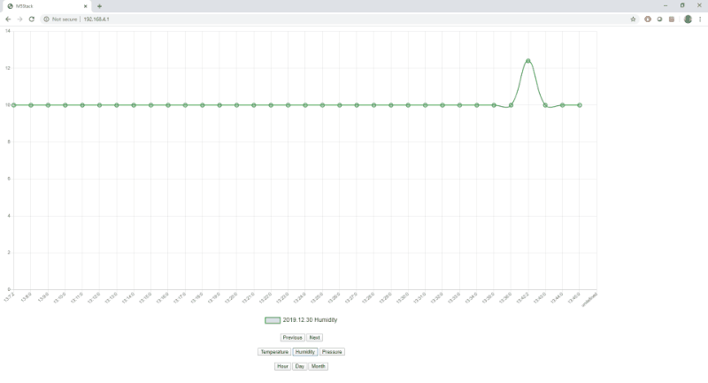 GitHub - callousvk/M5Stack-weather-station: M5Stack weather station with WIFI Access Point ...