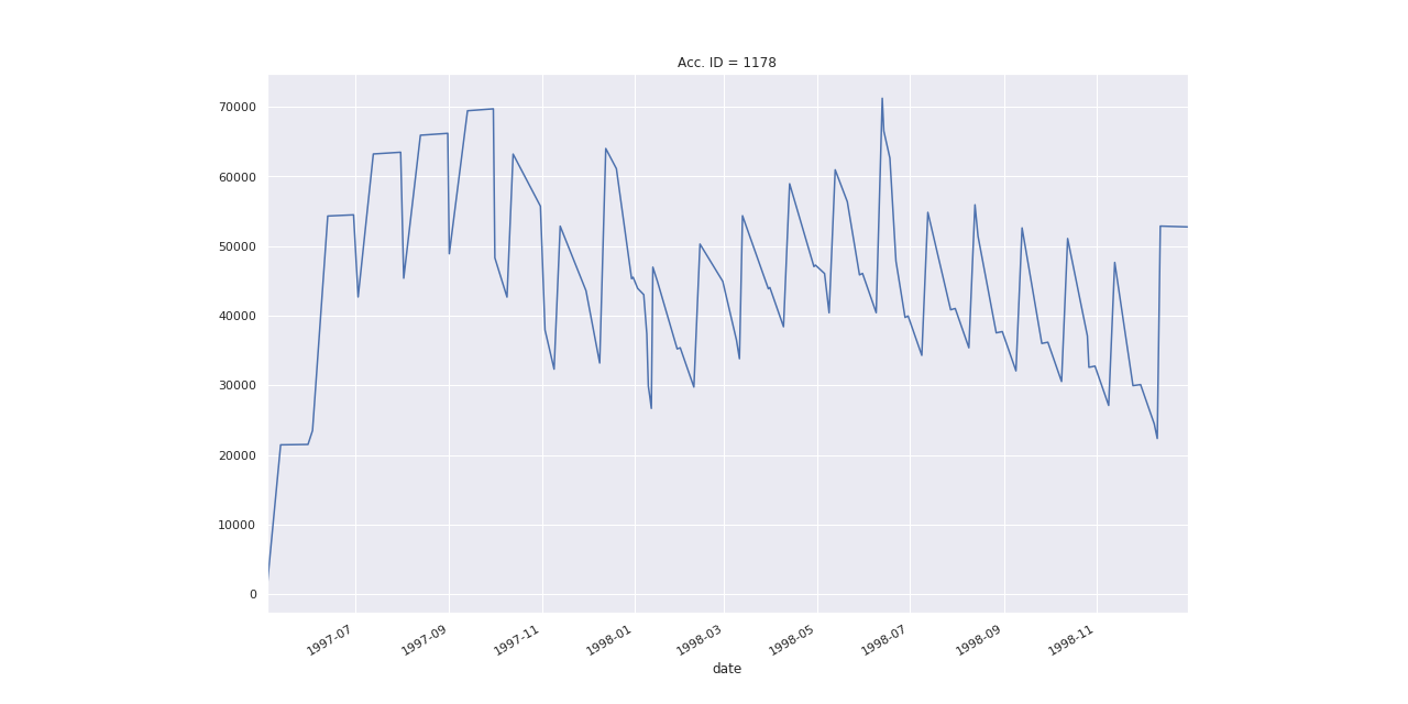 GitHub - paulosalem/banking-behavior-analytics: Consumer banking ...