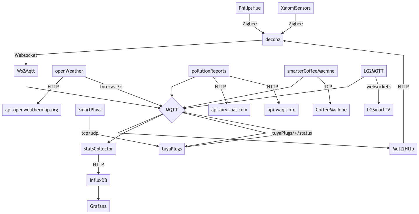 GitHub - mariusz-kabala/home-automation: Monorepo for my home ...