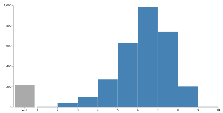 GitHub - LiaTemplates/Vega: This is a template for integrating Vega ...