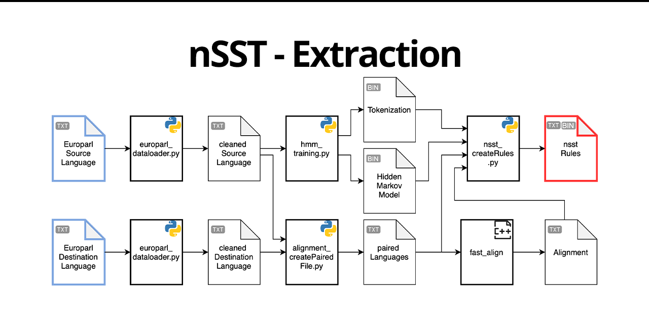 GitHub - AlexanderJenke/nsst: Extraction of transitions and assignments ...
