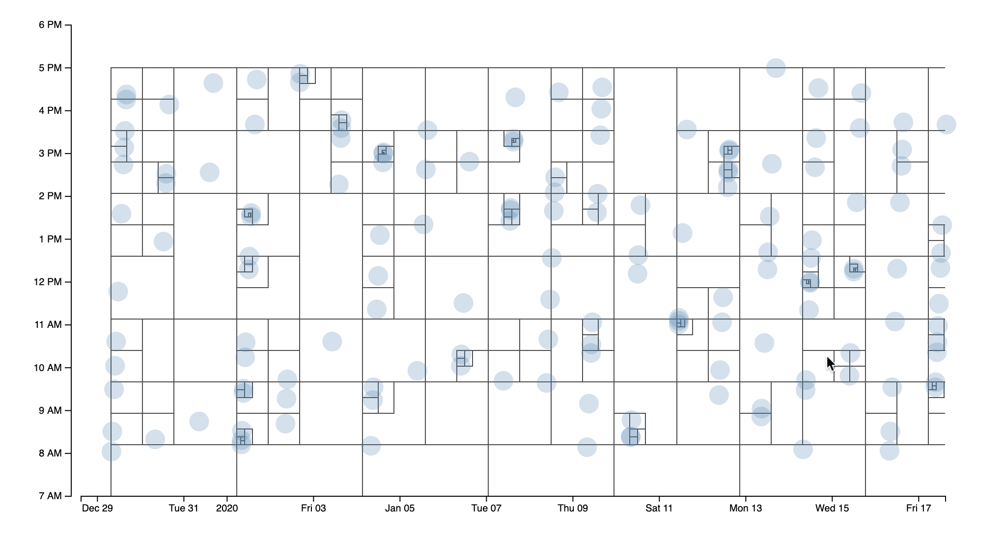 GitHub - nautilytics/d3-react-angular-series-quadtree: An exploration of using d3-quadtree in a ...