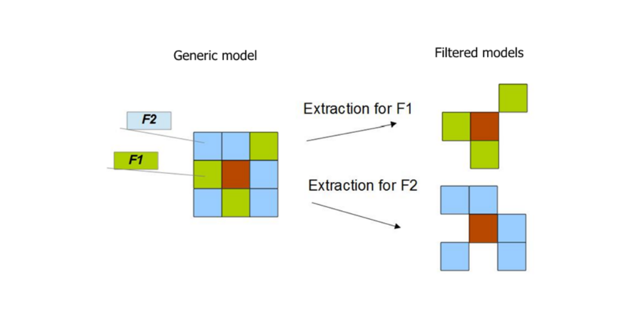 Releases · eclipse-capella/capella-filtering · GitHub
