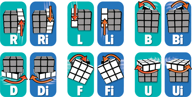 GitHub - dgrethlein/RubixCube: Python GUI Rubix Cube Solver