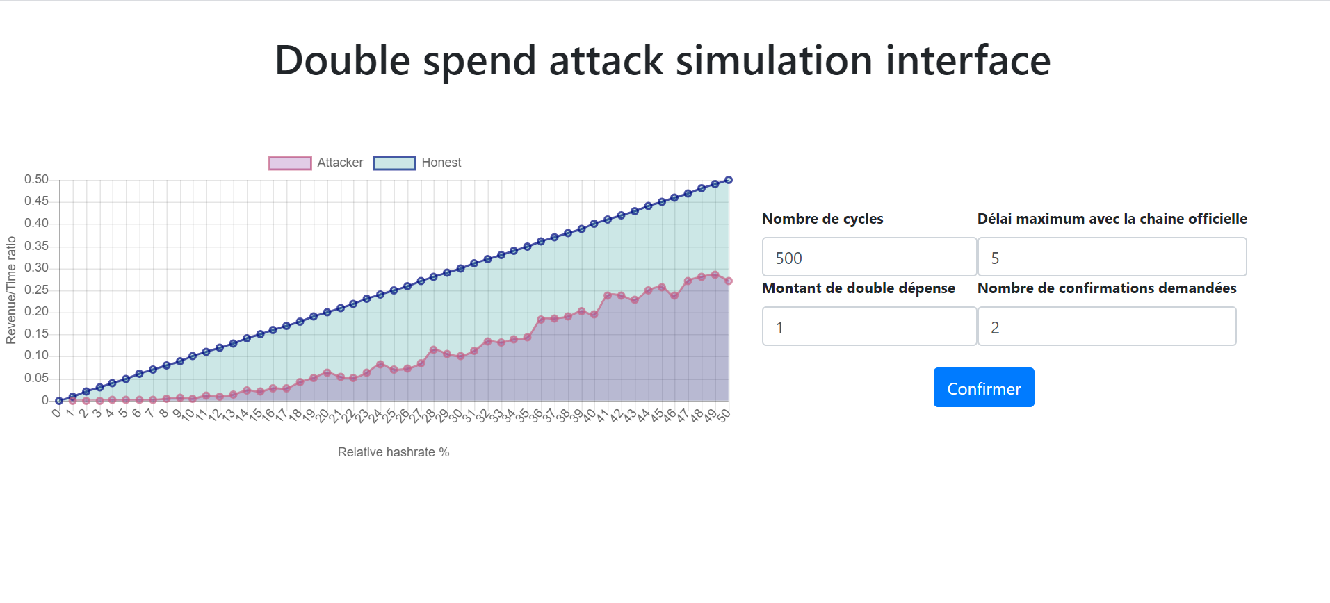 GitHub - FTrancart/DoubleSpendingAttack: Simulation of double spending attack, web interface ...