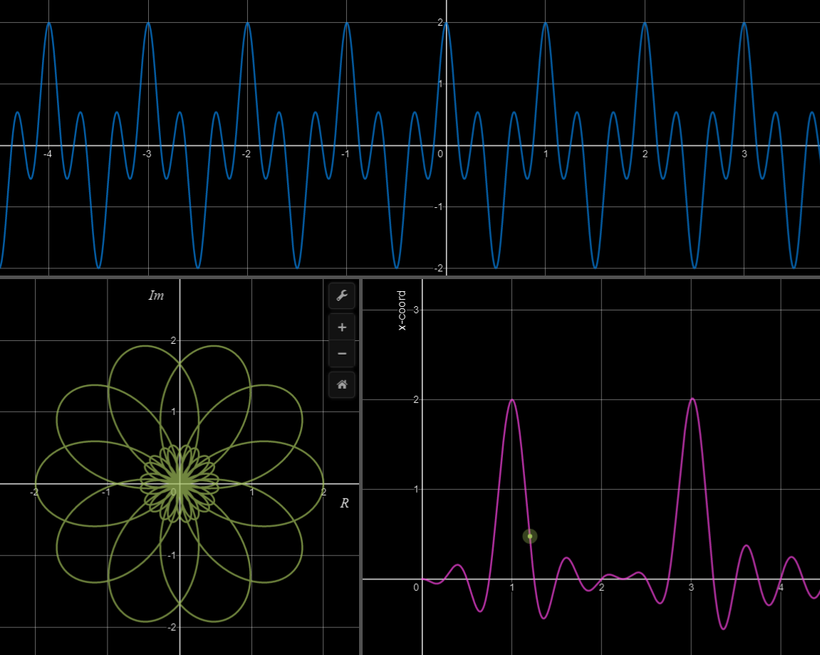 GitHub - J-theta/fourier-transform: View the Fourier Transform ...