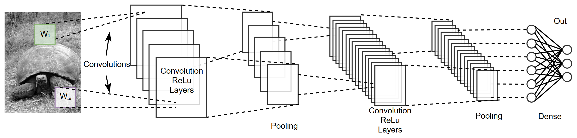 GitHub - tipthederiver/Math-7243-2020: MATH 7243 - Machine Learning and ...