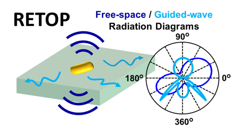 GitHub - Light-in-complex-nanostructures/RETOP: RETOP is an free Matlab ...