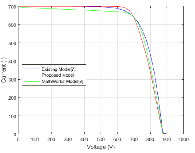 GitHub - ALSETLab/pvmodel2020: Real-Time Simulation Models for ...