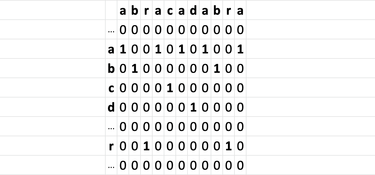 benchmark · GitHub Topics · GitHub