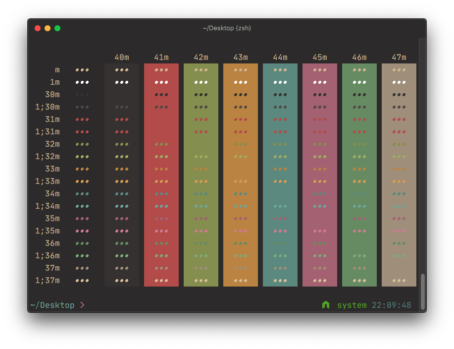 GitHub - AmmarCodes/gruvbox-material-iterm2: Port of Gruvbox Material ...