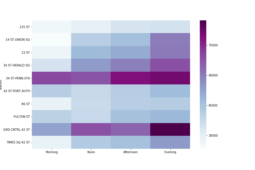 GitHub - ZeeTsing/Optimize_street_team: Using MTA turnstile data to generate insights // data ...