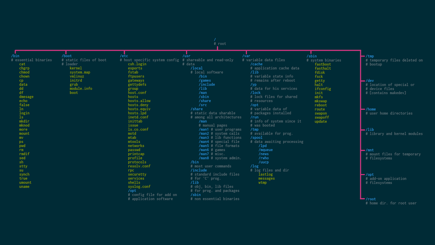 GitHub - hkiiita/Project-FileSystem: The File system project having ...