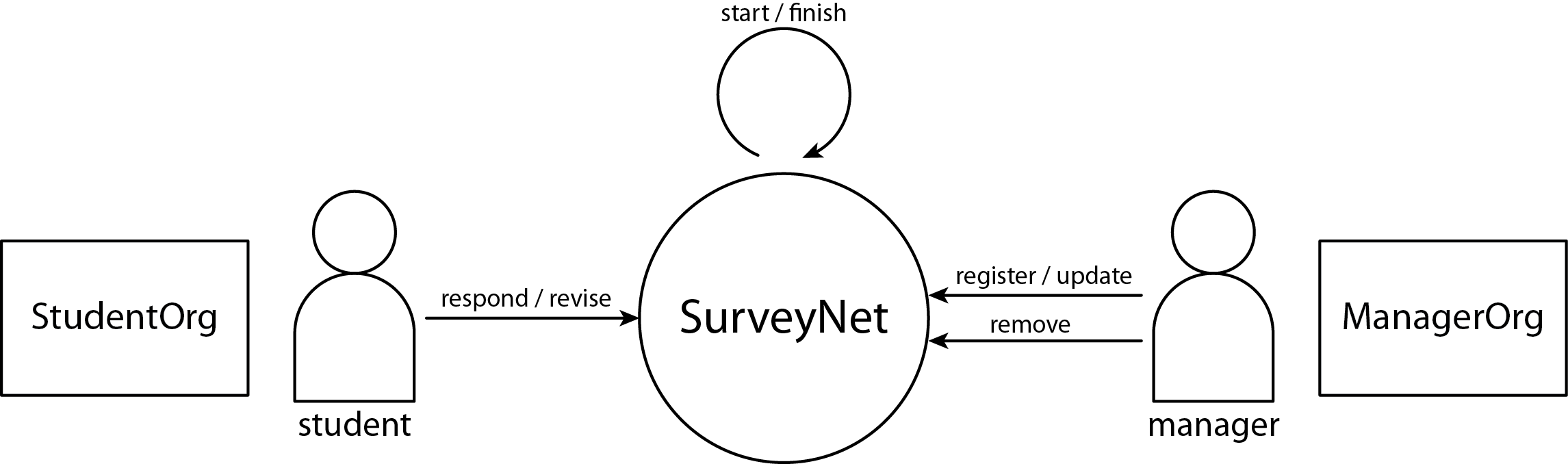 GitHub - woojae9488/fabric-survey-app: A survey application that ...