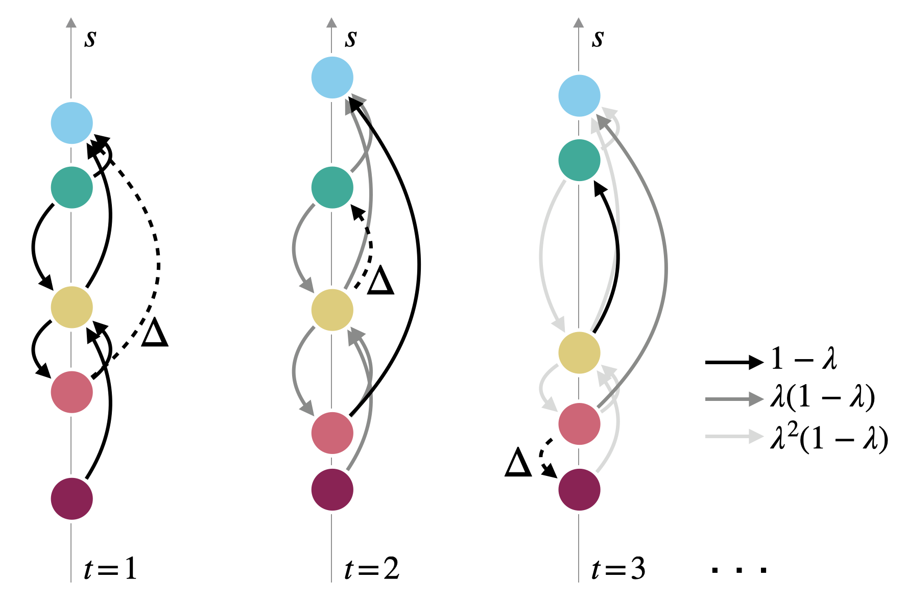 GitHub - PhilChodrow/prestige_reinforcement: Modeling emergent hierarchies from networked ...