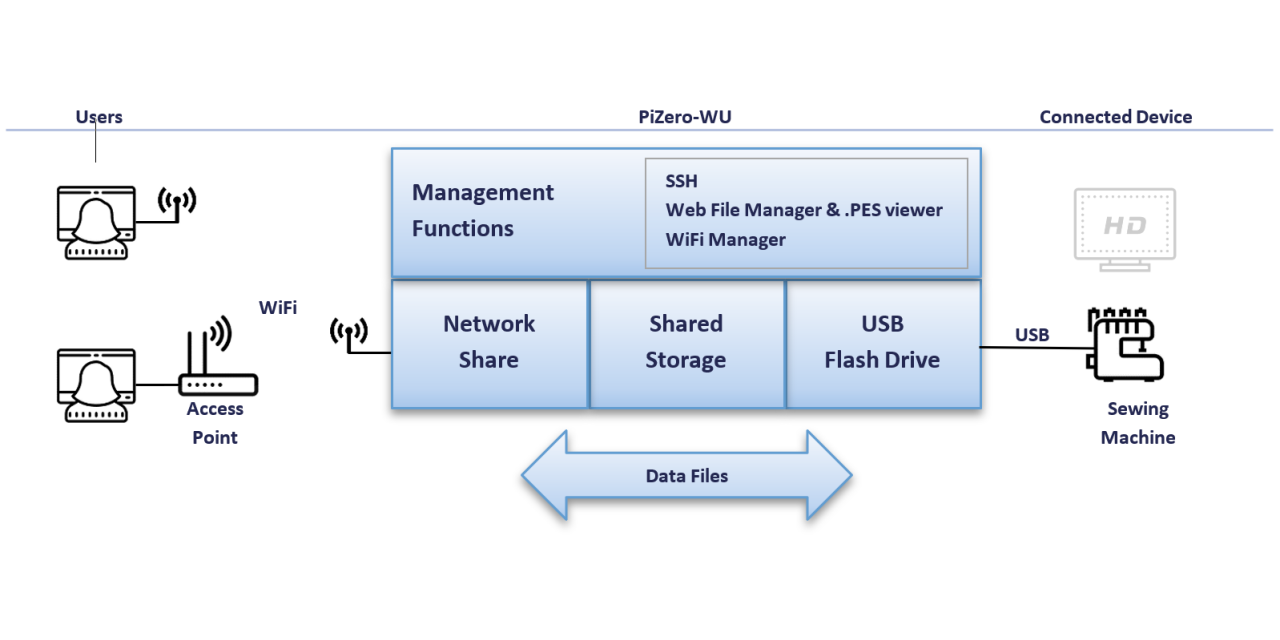 tinyfilemanager · GitHub Topics · GitHub