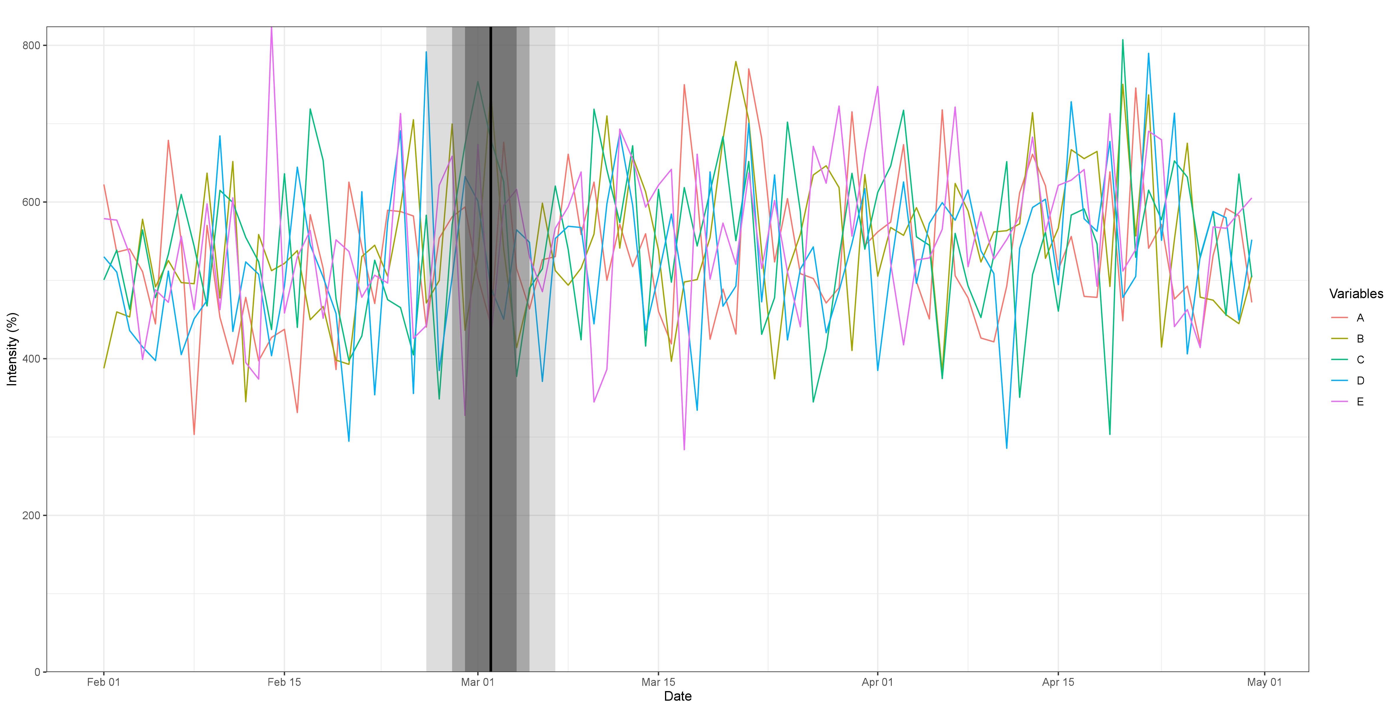 GitHub - loicym/multibreak: Implements the multivariate time series ...