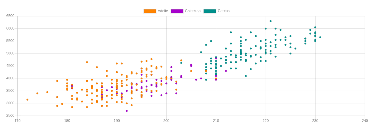 GitHub - JohnCoene/charter: Chart.js for R