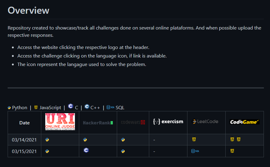 GitHub - JarnDev/daily-challenges: Repositório para projetos da ...