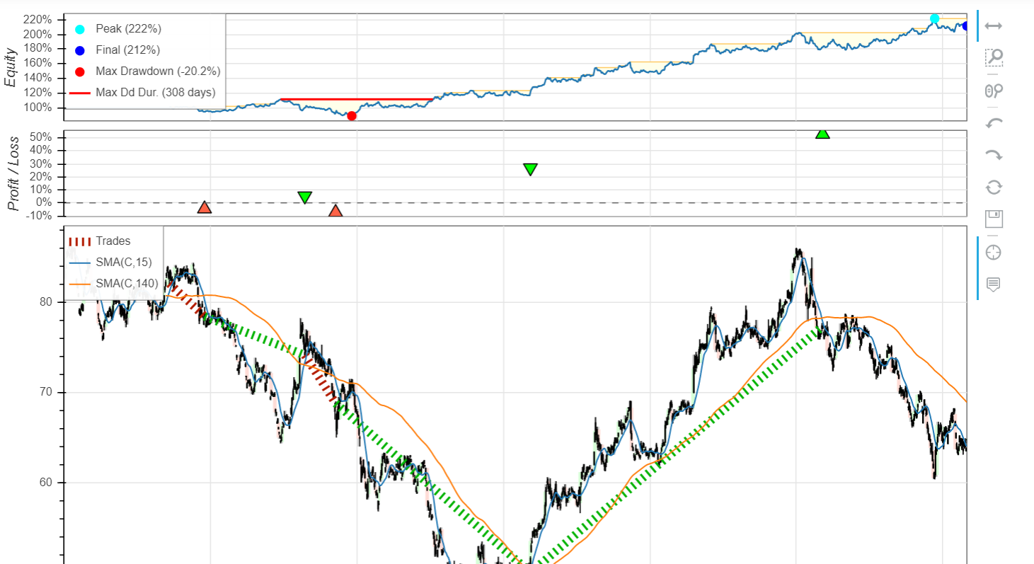 Github Nnamdi Sys Trading Strategy Backtesting Optimization Hsbc