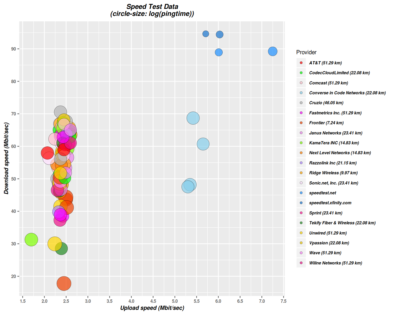 GitHub - arielf/speedtests: Internet speed-test data highlighting ...