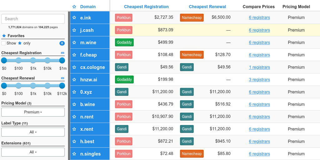 GitHub - timbowhite/wee.domains-tracker: Tracking the new features ...