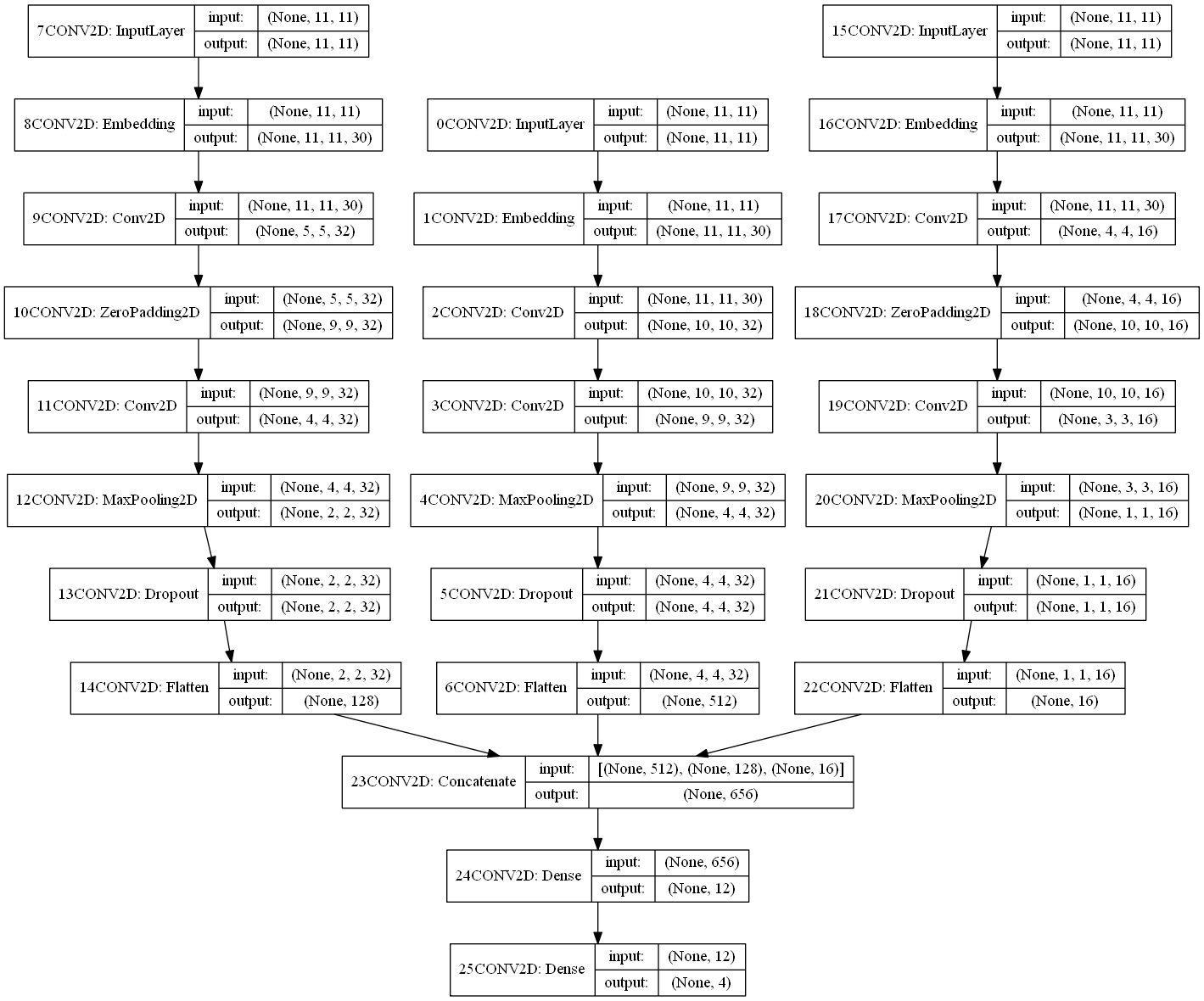 GitHub - guinex/Stylometry-Prediction: Stylometry Prediction and Error ...