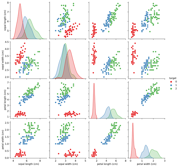 GitHub - nickprock/appunti_data_science: Inizialmente repo dei notebook per il corso base di ...