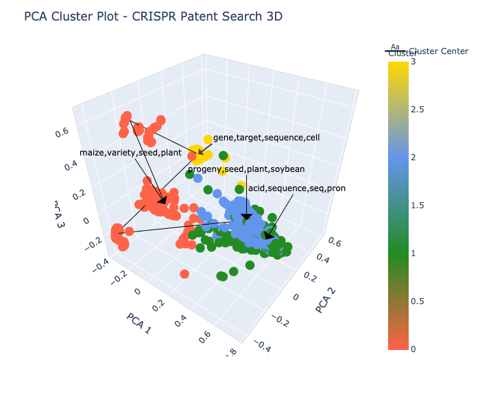 GitHub - jhc154/PatentLandscapeViz: Visualizing the Patent Search Landscape