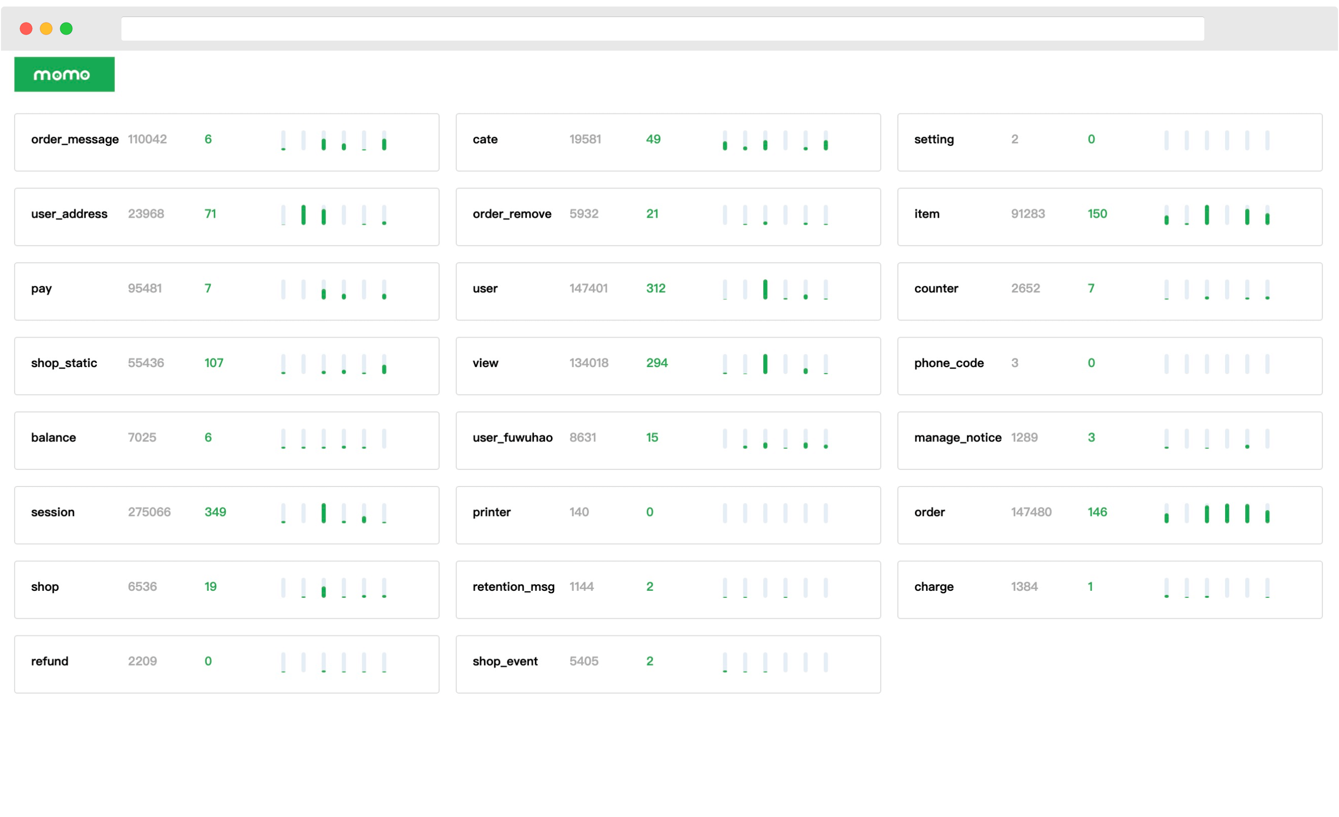 GitHub - tans/momo: mongo monitor - super fast data viewer and analyzer for mongo