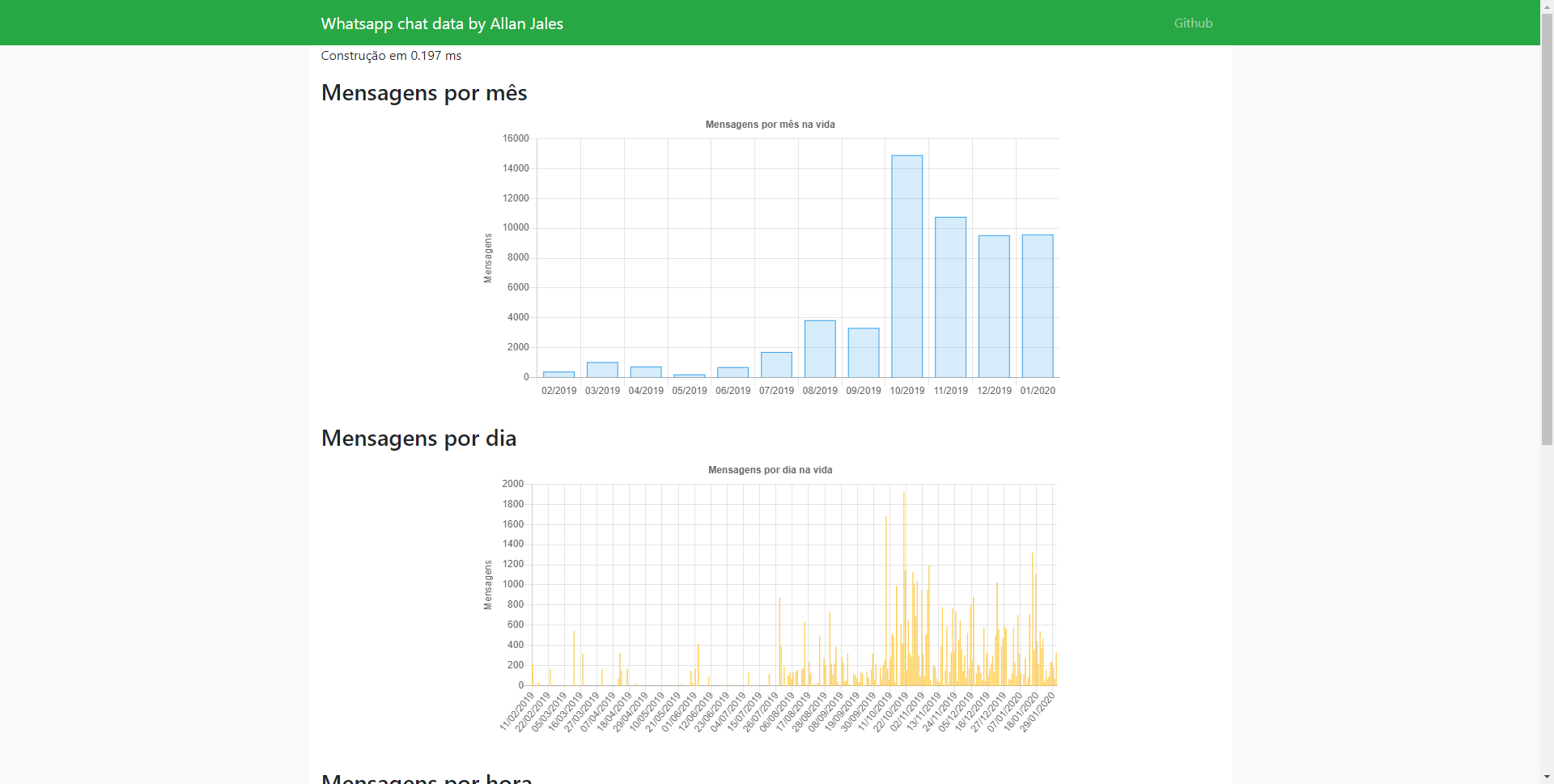 GitHub - allanjales/whatsapp-chat-data: Cria estatísticas de chats no ...