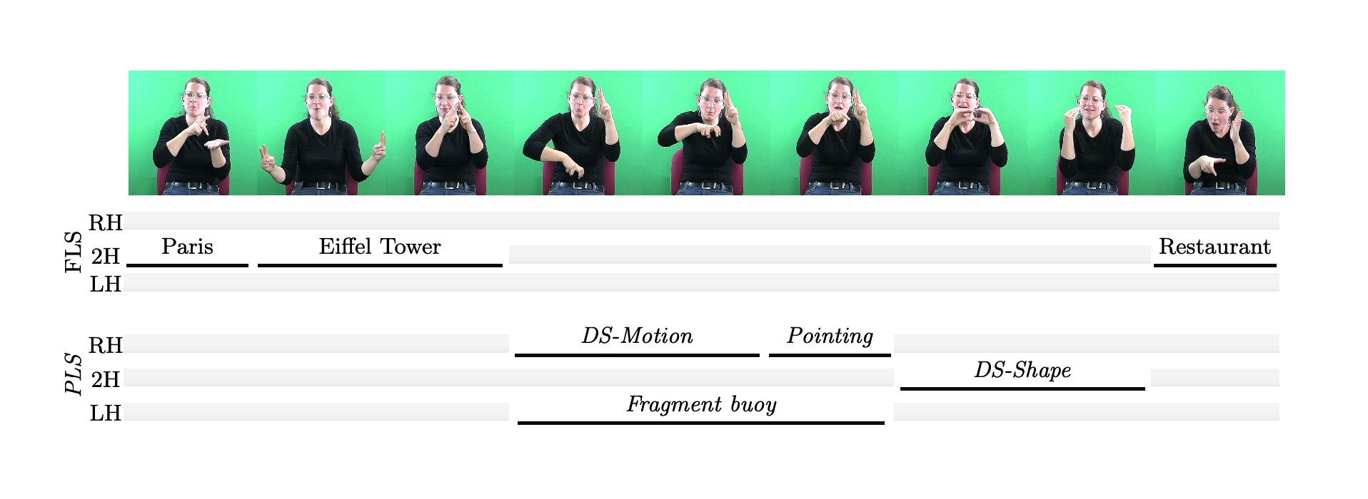 GitHub - vbelissen/cslr_limsi: Automatic recognition of SL structures in RGB videos