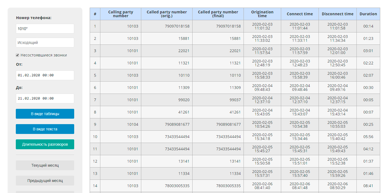 GitHub - ArtemSannikov/cucm-calls-analyzer: Web-морда для анализа данных телефонной станции ...