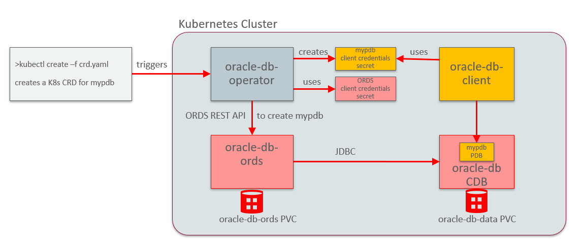GitHub - doschkinow/oracle-db-operator