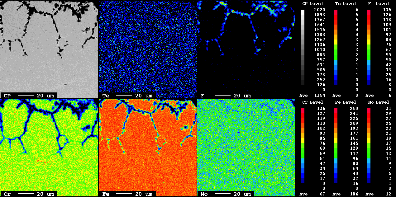 GitHub - shortlab/2020-Molten-Salt-Corrosion-FPs: Repository for as-published JNM paper on ...