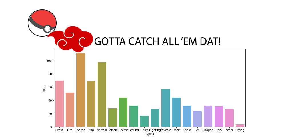 GitHub - becsyu/pokemon-stats: A data visualisation + machine learning ...